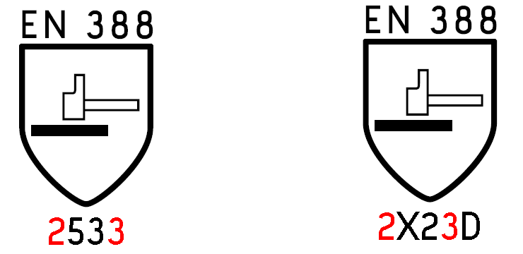 HUB Industrial Supply's Blog | Glove Risks: Using EN 388 to find ...